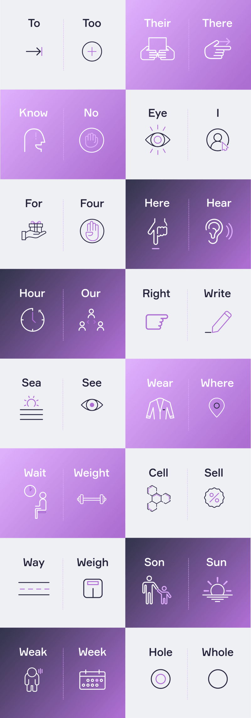 English Homophones, Homonyms, Homographs | Lingvist